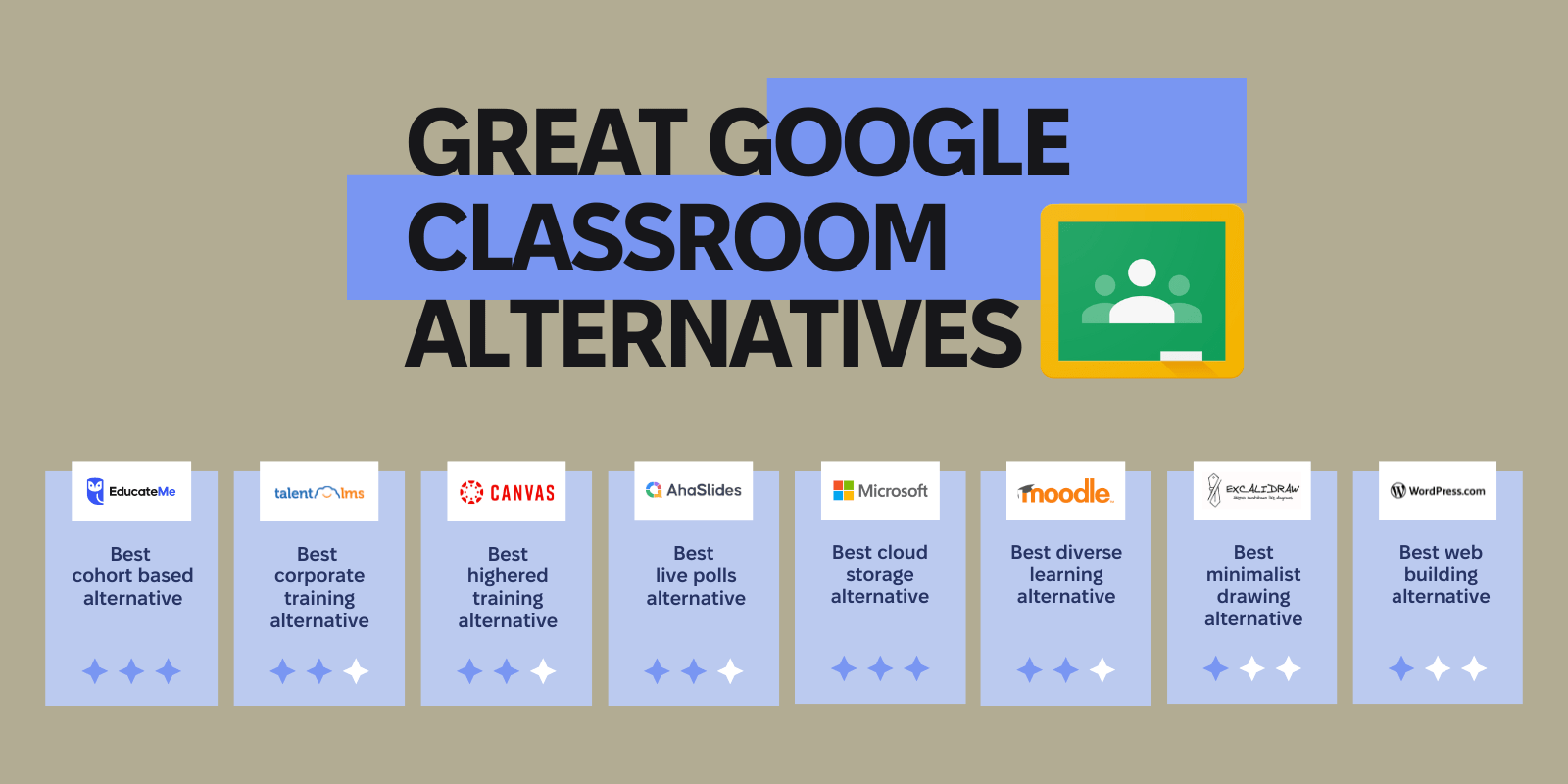 15 Great Google Classroom Alternatives (2024)